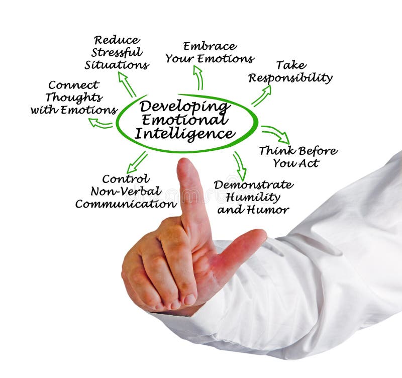 Emotional intelligence stock image. Image of concept - 85614219