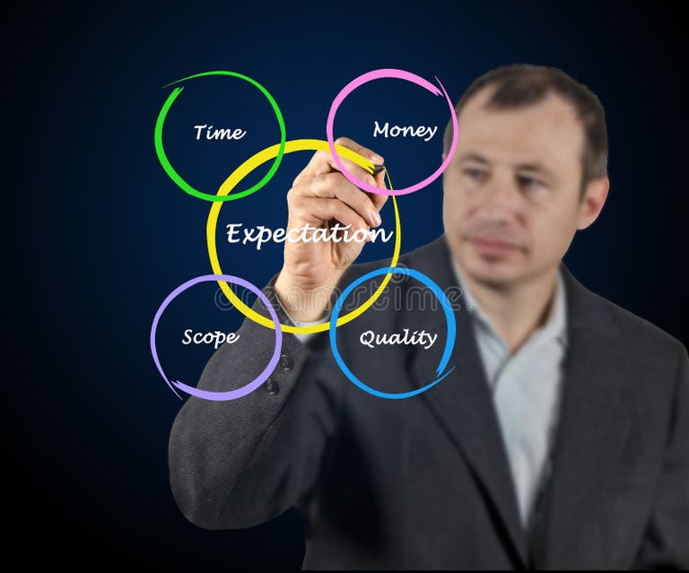 12,340 Expectations Stock Photos - Free & Royalty-Free Stock Photos ...