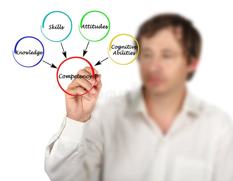 Competency Stock Images - Download 1,534 Royalty Free Photos