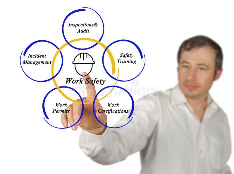 Work Safety stock photo. Image of lecture, work, inspections - 85744176