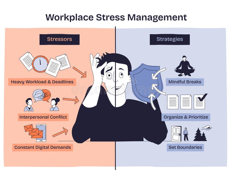 Workplace Diagram Stock Illustrations – 16,683 Workplace Diagram Stock ...