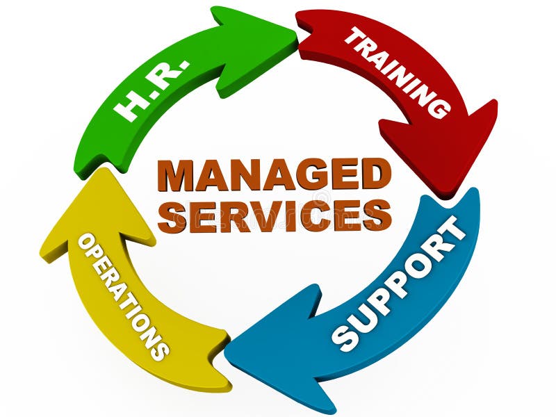 Managed Services Stock Illustrations – 393 Managed Services Stock ...