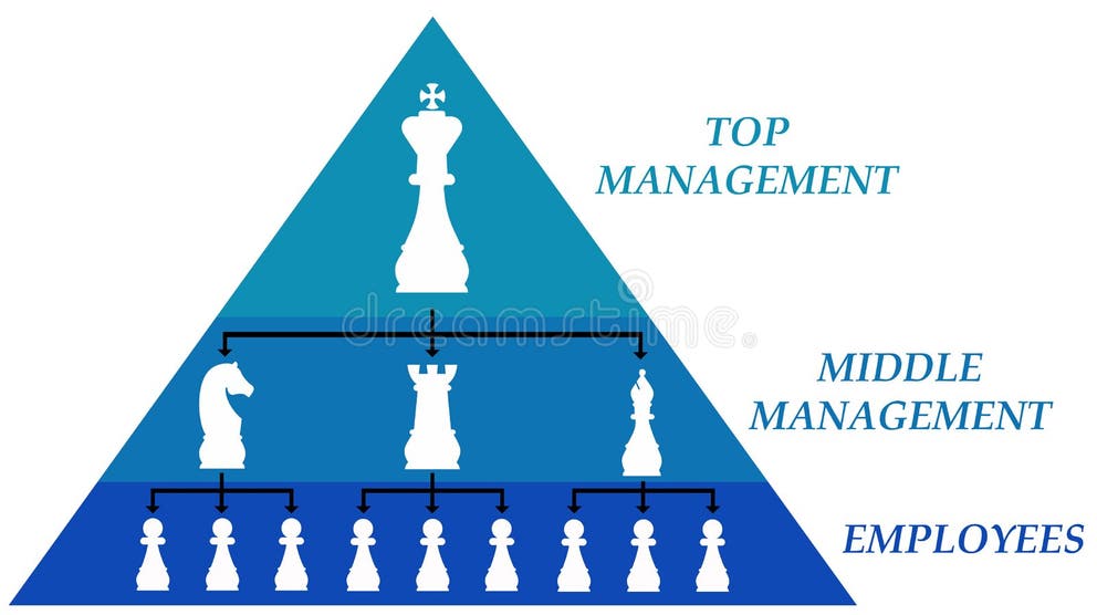 Levels Management Stock Illustrations – 2,954 Levels Management Stock ...