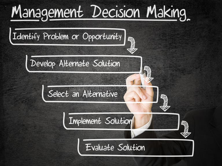 28,205 Decision Making Stock Photos - Free & Royalty-Free Stock Photos ...