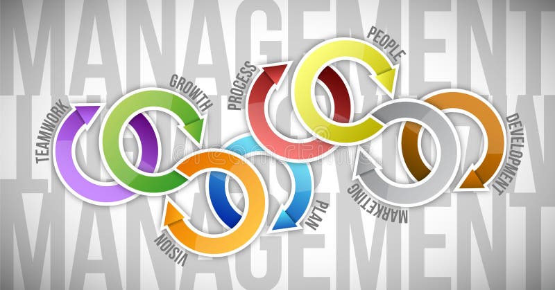 Management Diagram Text Illustration Design Stock Illustration ...