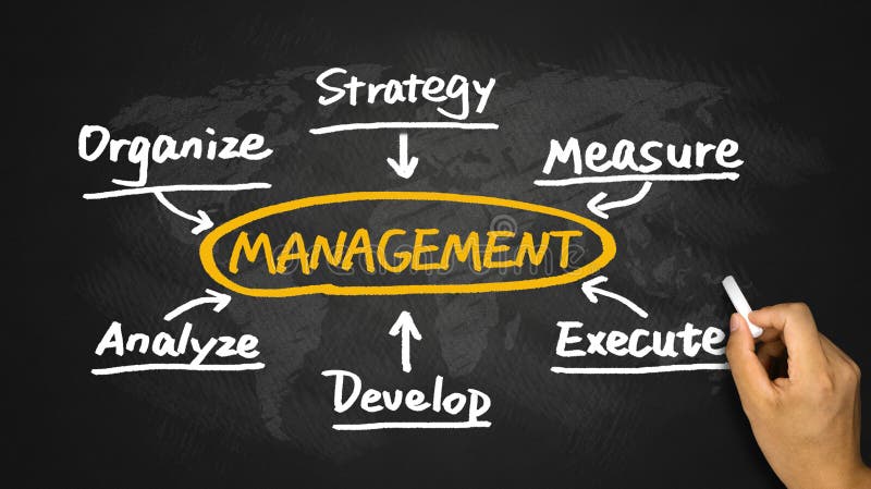 Change Management Flowchart Hand Drawing on Blackboard Stock Photo ... Change Management Flowchart Hand Drawing on Blackboard Stock Photo ...