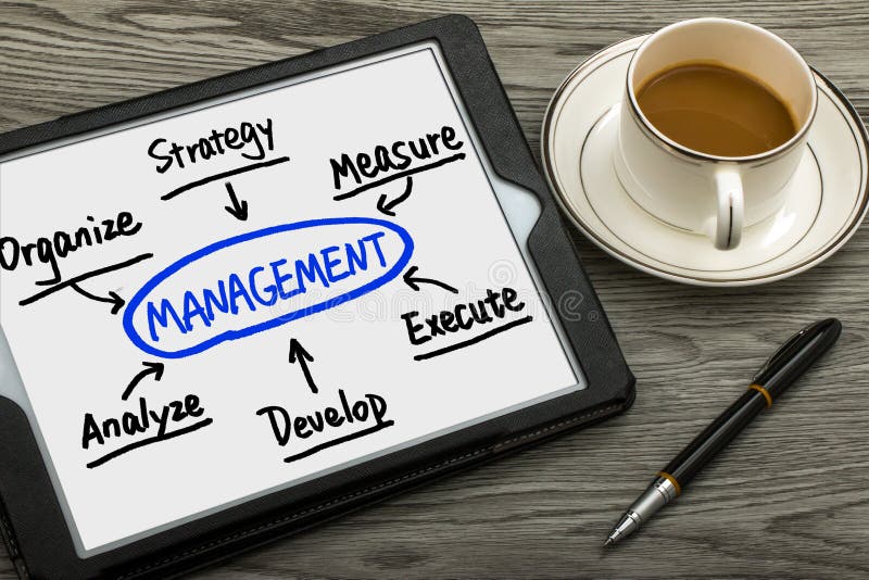 Change Management Flowchart Hand Drawing on Whiteboard Stock Image ... Change Management Flowchart Hand Drawing on Whiteboard Stock Image ...