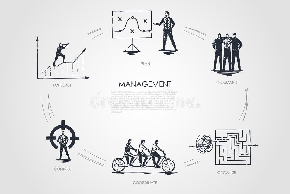 Management, Forecast, Command, Organize, Coordinate, Control Concept ...