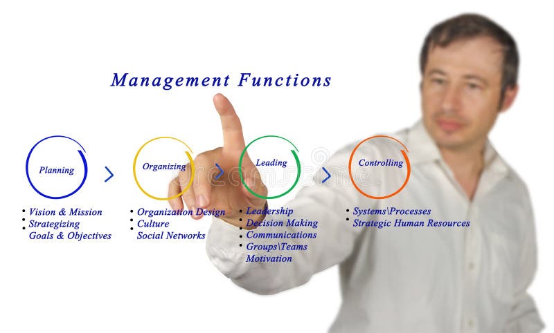 Management functions stock photo. Image of lecturer, communications ...