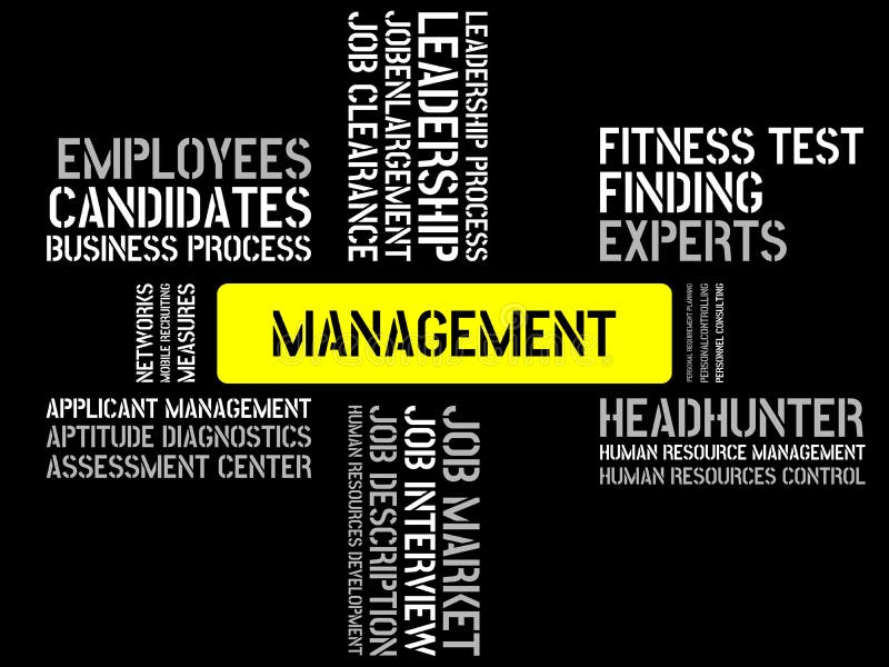 MANAGEMENT - Image with Words Associated with the Topic RECRUITING ...