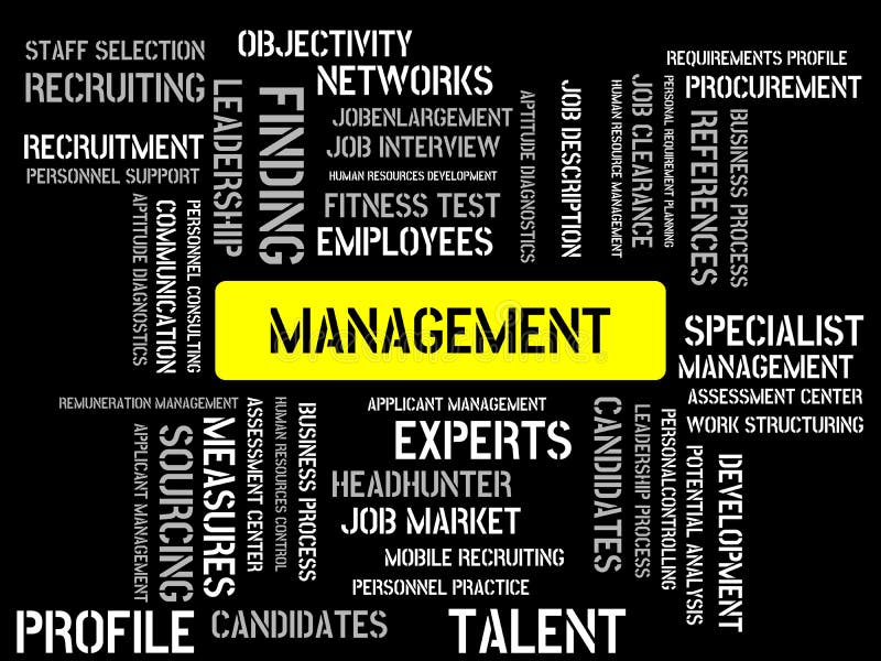 MANAGEMENT - Image with Words Associated with the Topic RECRUITING ...