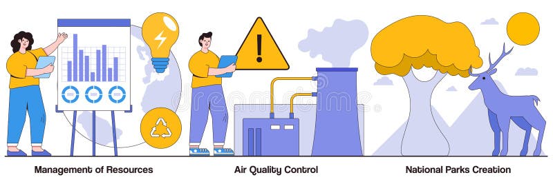 Management of Resources, Air Quality Control, National Parks Creation ...