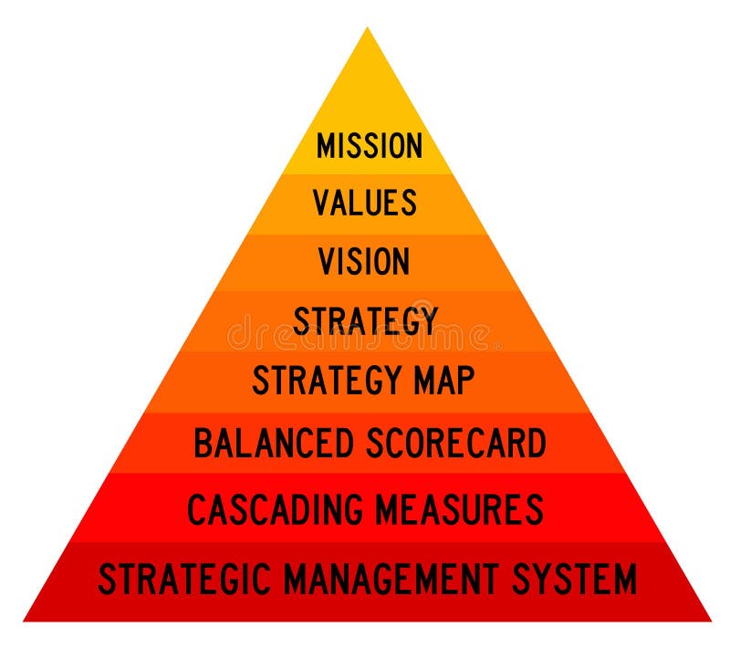 Work system stock illustration. Illustration of economy - 15789083