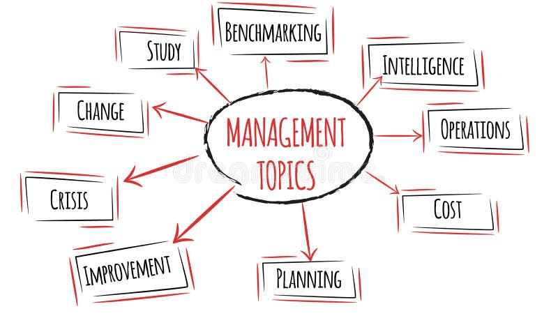 Topics Diagram Stock Illustrations – 1,779 Topics Diagram Stock ...