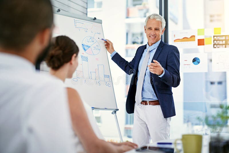 Manager, Whiteboard and Graphs for Teamwork, Collaboration and ...