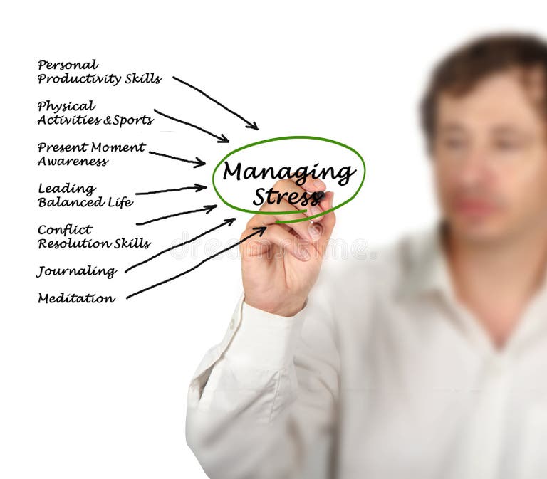 Managing Stress stock image. Image of person, awareness - 85676943