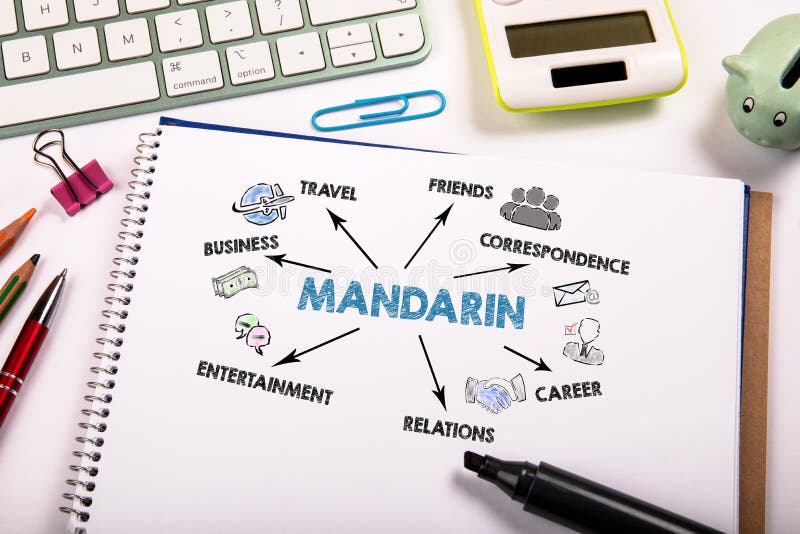 Mandarin, Language Learning Concept. Illustration with an Arrow ...