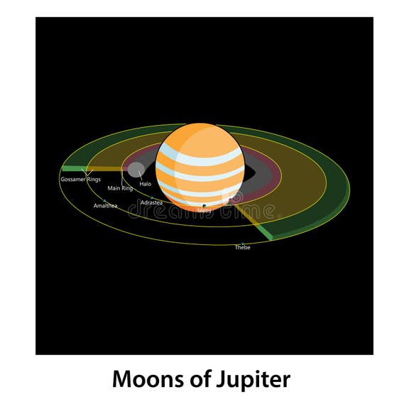 Manen van Jupiter stock illustratie. Illustration of cirkel - 81066644