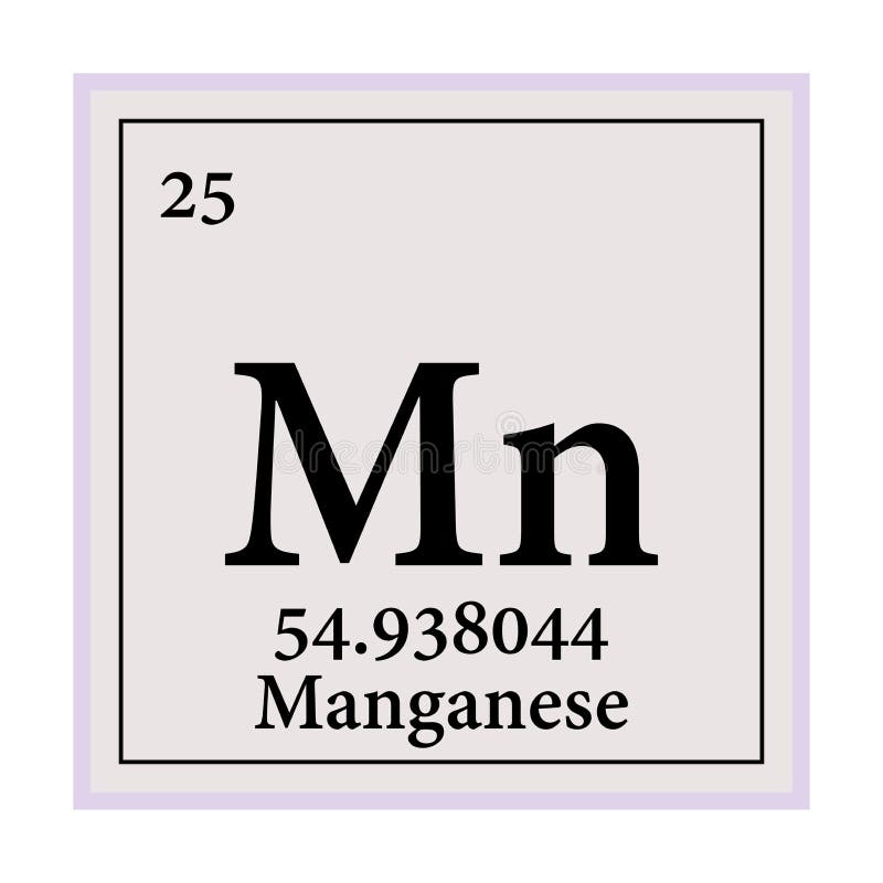 Manganese Periodic Table