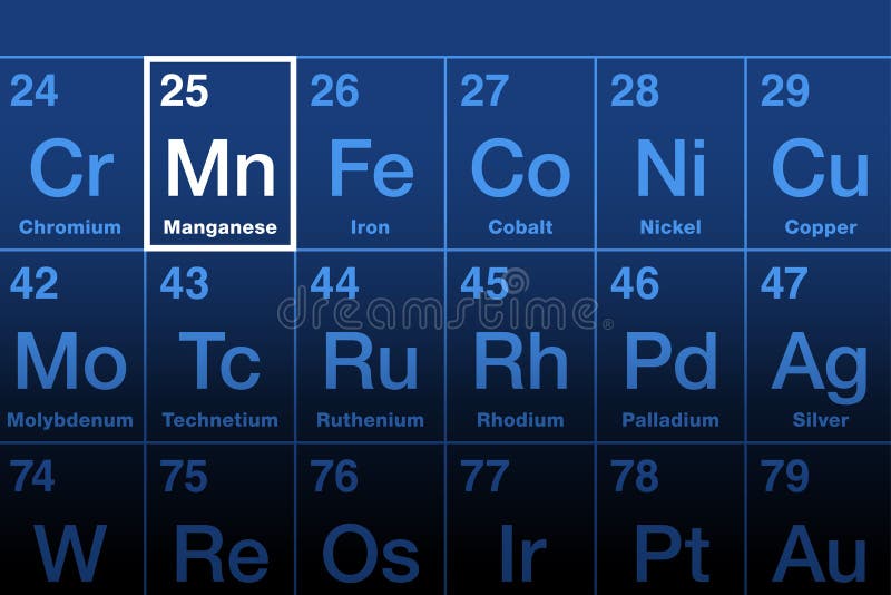 Manganese Element on the Periodic Table, Transition Metal with Symbol ...