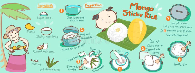 Mango with Sticky Rice Thai Dessert Stock Vector - Illustration of ...