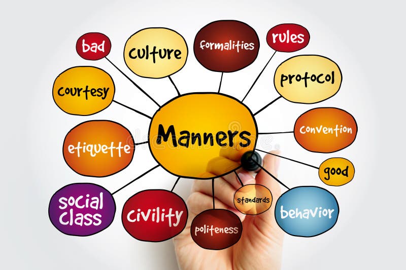 Manners Mind Map, Concept for Presentations and Reports Stock Photo ...