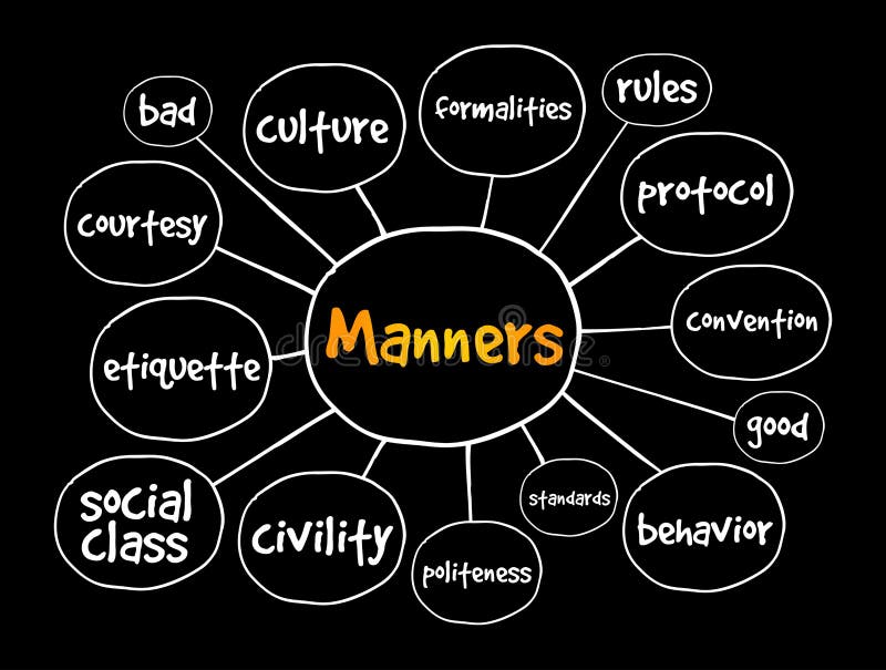 Manners Mind Map, Concept for Presentations and Reports Stock ...