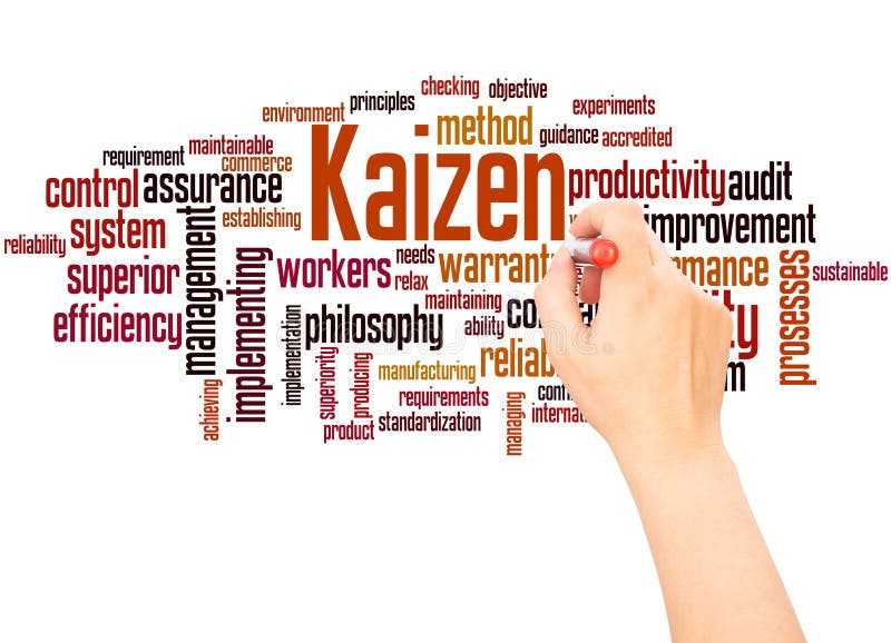 Kaizen Concepto Con La Gente, Las Letras Y Los Iconos Ejemplo Plano Del ...