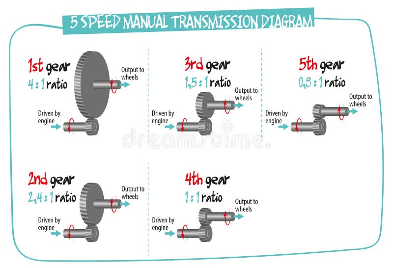 Manual Transmission Diagram Stock Vector - Illustration of vector ...