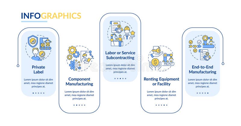 Manufacturing Agreements Rectangle Infographic Vector Stock Vector ...