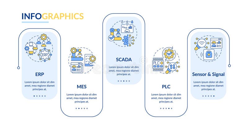 Manufacturing Control Systems Rectangle Infographic Template Stock ...
