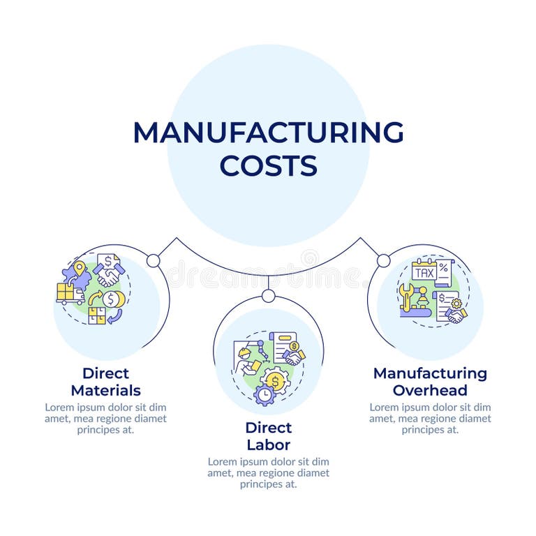 Indirect Expenses Stock Illustrations – 47 Indirect Expenses Stock ...