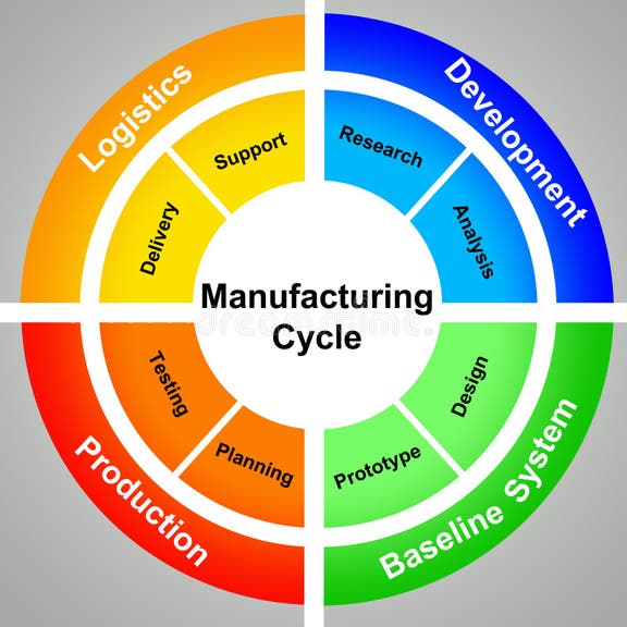 Quality Report Manufacturing Stock Illustrations – 467 Quality Report ...