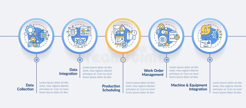 Manufacturing Execution Systems Circle Infographic Template Stock ...