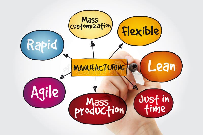 Lean Managment Stock Photos - Free & Royalty-Free Stock Photos from ...