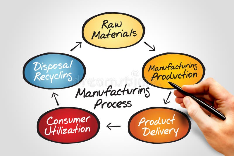 24+ Hand manufacturing process Free Stock Photos - StockFreeImages