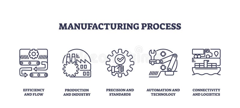 Manufacturing Process Icons Outline Key Concepts Like Efficiency ... Manufacturing Process Icons Outline Key Concepts Like Efficiency ...
