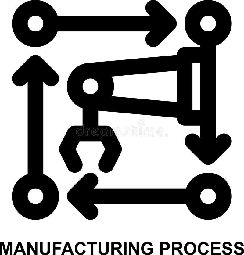Manufacturing Process, Industrial Process, Manufacturing, Process, Plan ...