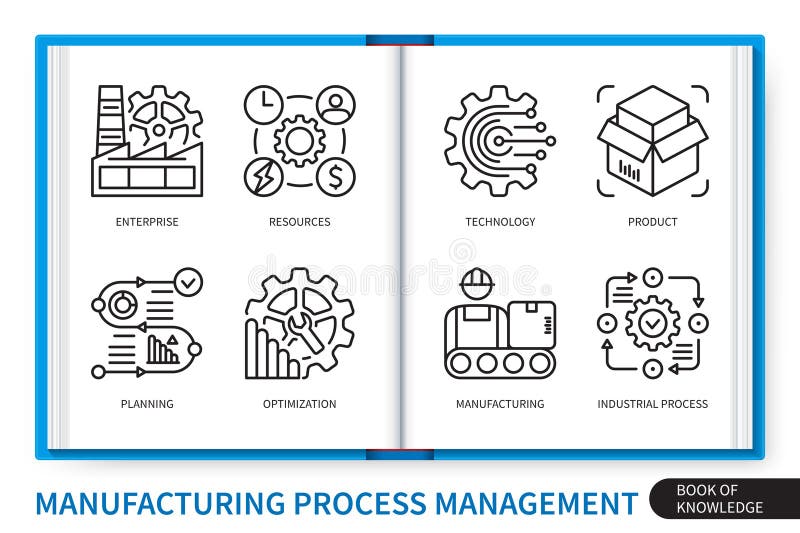 Manufacturing Process Management Vector Infographic in Minimal Outline ...