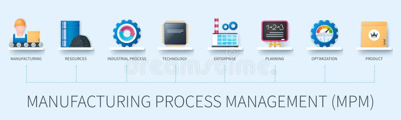 Manufacturing Process Management Web Vector Infographics in 3d Style ...