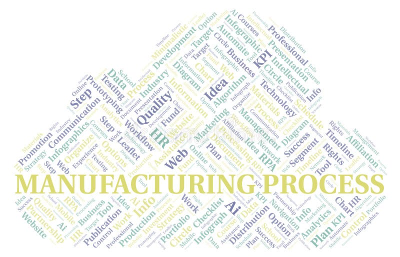 Manufacturing Process Typography Word Cloud Create with the Text only ...