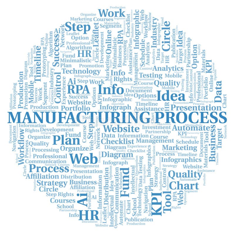 Manufacturing Process Typography Word Cloud Create with the Text only ...