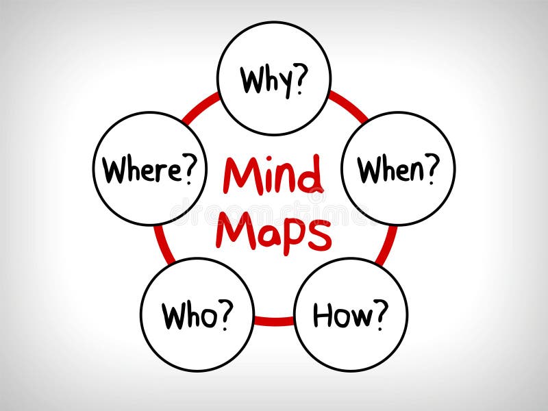 Many Questions Mind Maps: when What Which What Why and How Stock ...