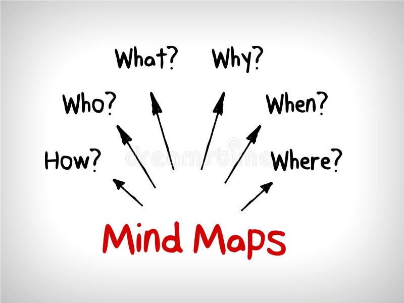 Many Questions Mind Maps: When What Which What Why And How Stock ... Many Questions Mind Maps: When What Which What Why And How Stock ...