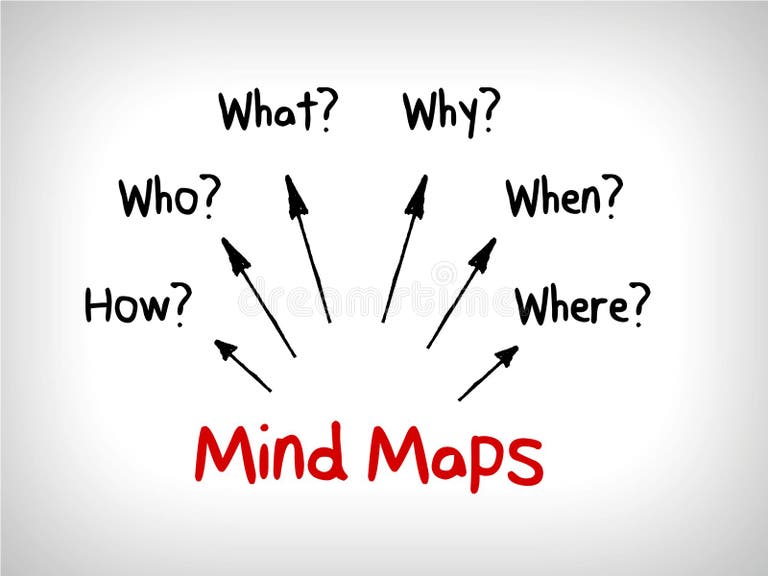 Many Questions Mind Maps: when What Which What Why and How Stock ...