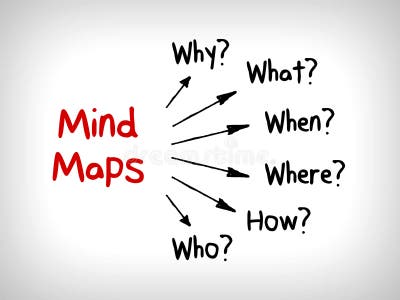 Many Questions Mind Maps: when What Which What Why and How Stock ...