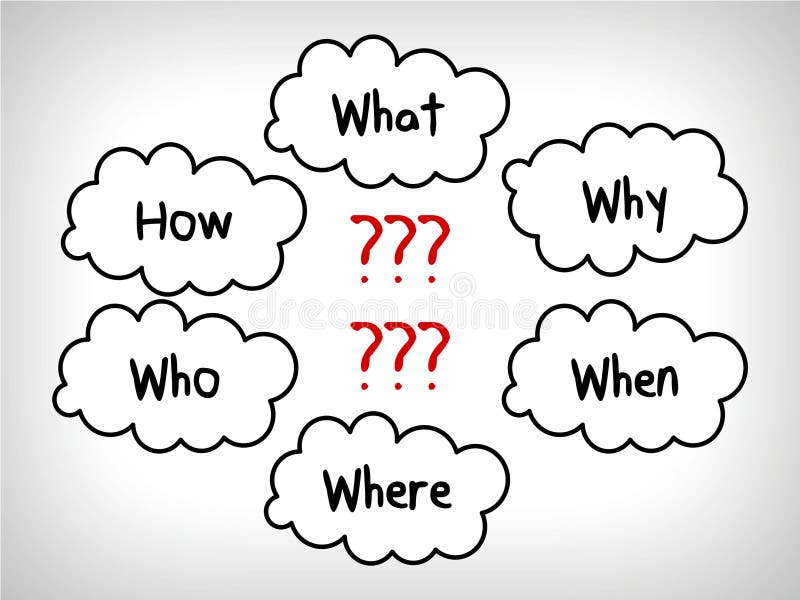 Many Questions in Mind Maps: when What Which What Why and How Stock ...