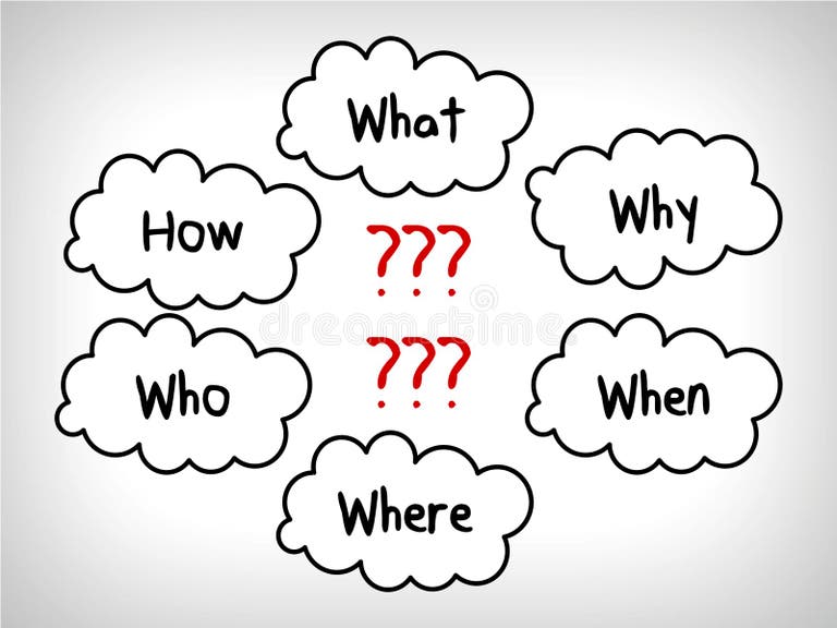 Many Questions Mind Maps: when What Which What Why and How Stock ...