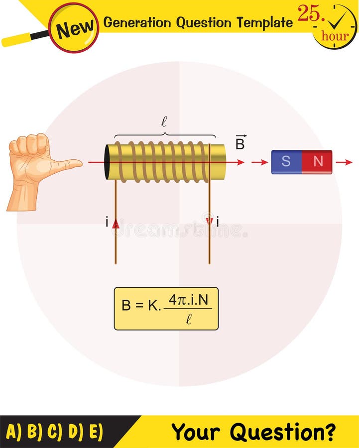 Physics, Magnetic Field, Electromagnetic Field and Magnetic Force ...