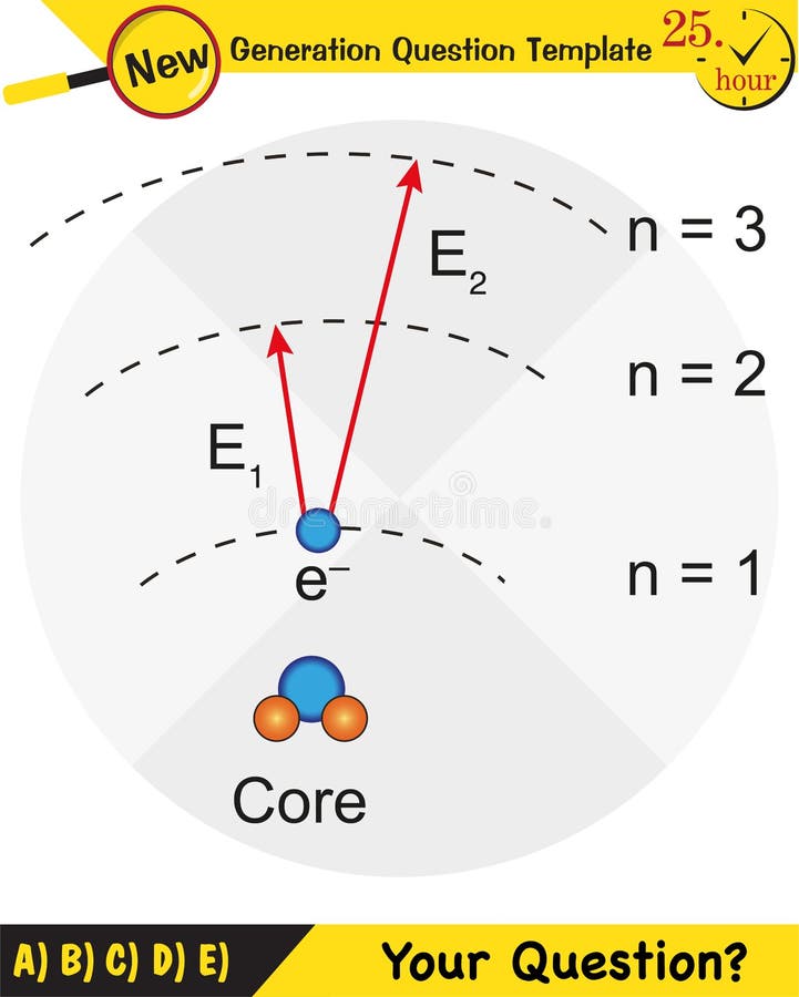 Physics, Atomic Theories, Next Generation Question Template, Exam ...